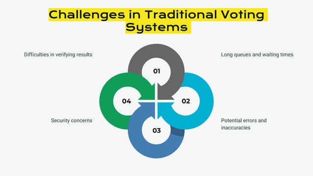 Online voting system presentation.pptx
