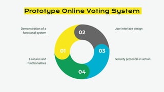 Online voting system presentation.pptx