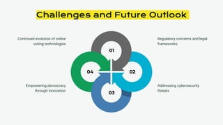 Online voting system presentation.pptx