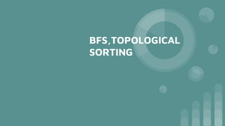 bfs tree searching ,sortingUntitled presentation.pptx