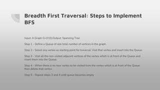bfs tree searching ,sortingUntitled presentation.pptx