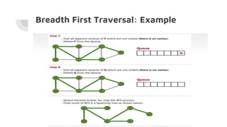 bfs tree searching ,sortingUntitled presentation.pptx