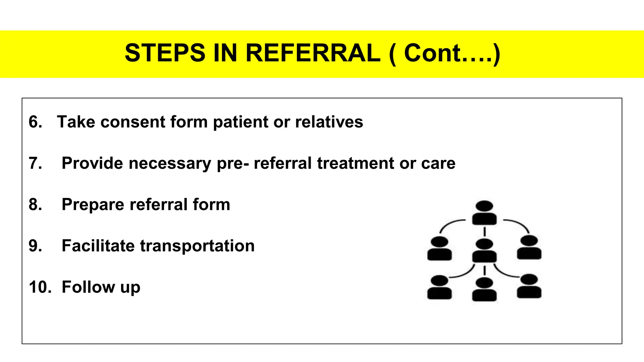 Untitled presentation.pptx community health nursing | PPTX