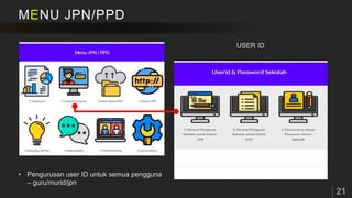 Delima Googleclassroom untuk sekolah sekolah.pptx