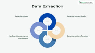 Scrape Fashion Websites Data - Garments Data Extraction | PDF