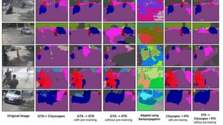 Unsupervised Cross Domain Semantic Segmentation | PPT