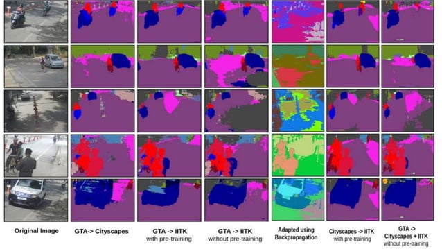 Unsupervised Cross Domain Semantic Segmentation Ppt