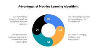 Advantages of machine learning in day to day life | PPT