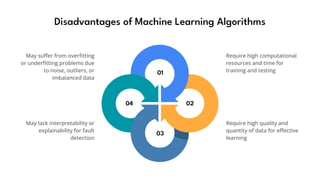 Advantages of machine learning in day to day life | PPT