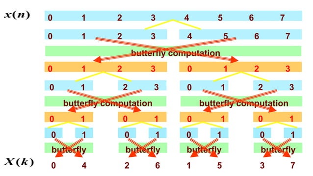 Bioelectric signals and processing .pptx