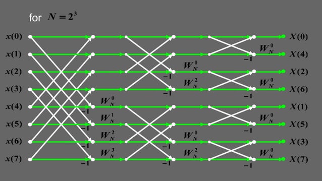 Bioelectric signals and processing .pptx | Free Download