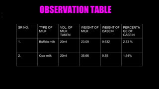 Untitled presentation chemistry practical class 12.pptx