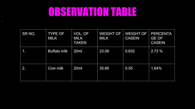 Untitled presentation chemistry practical class 12.pptx | Free Download