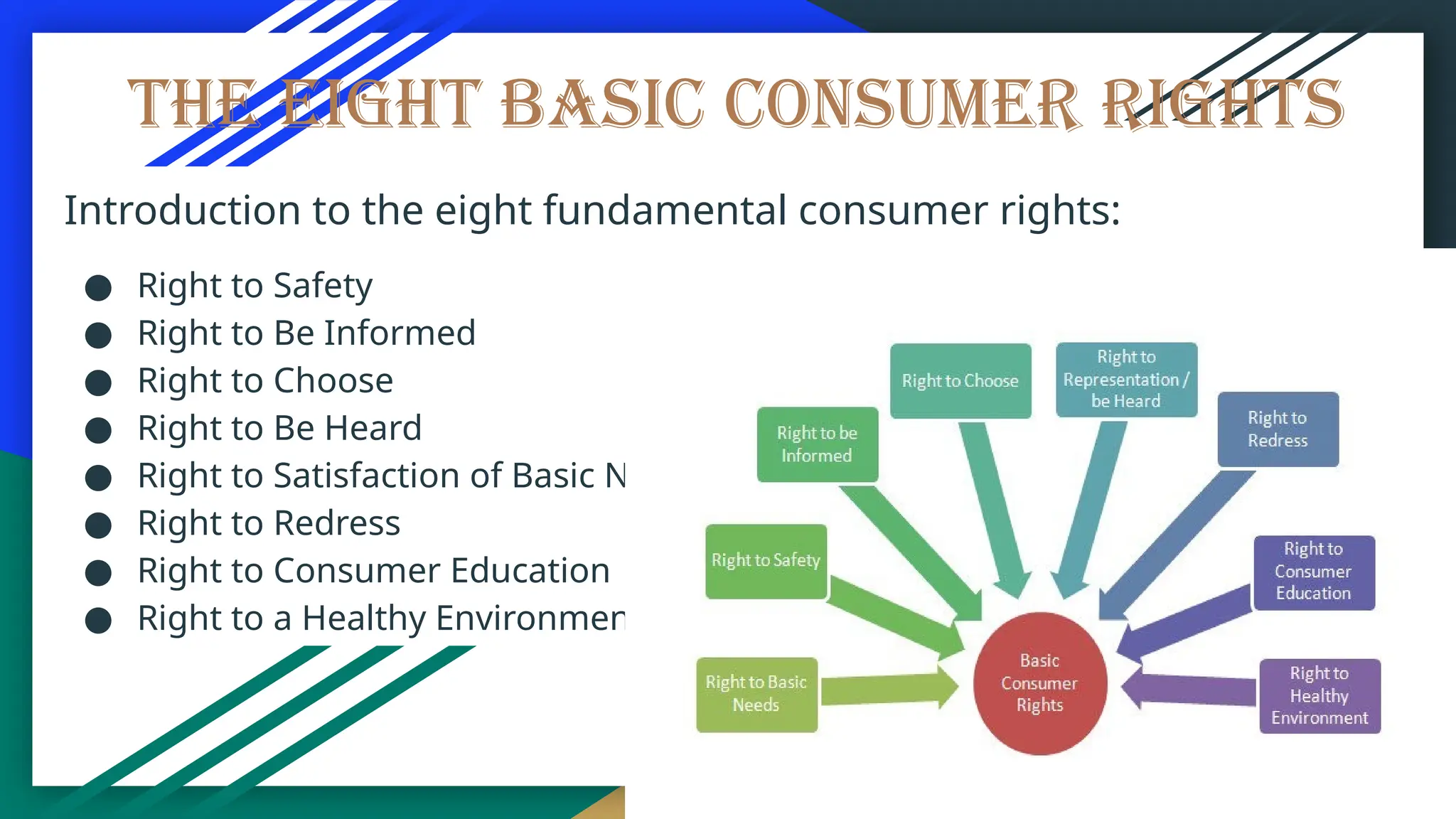 Consumer Protection and their rights .pptx