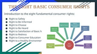 Consumer Protection and their rights .pptx