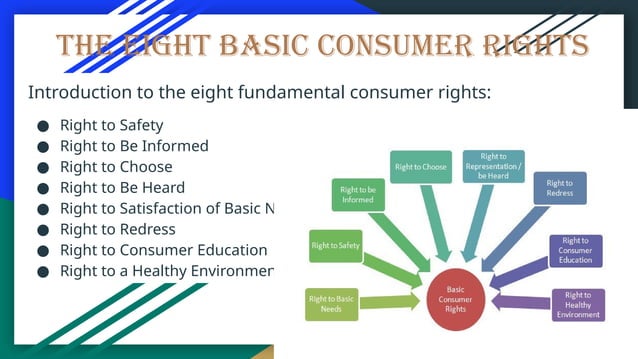 Consumer Protection and their rights .pptx