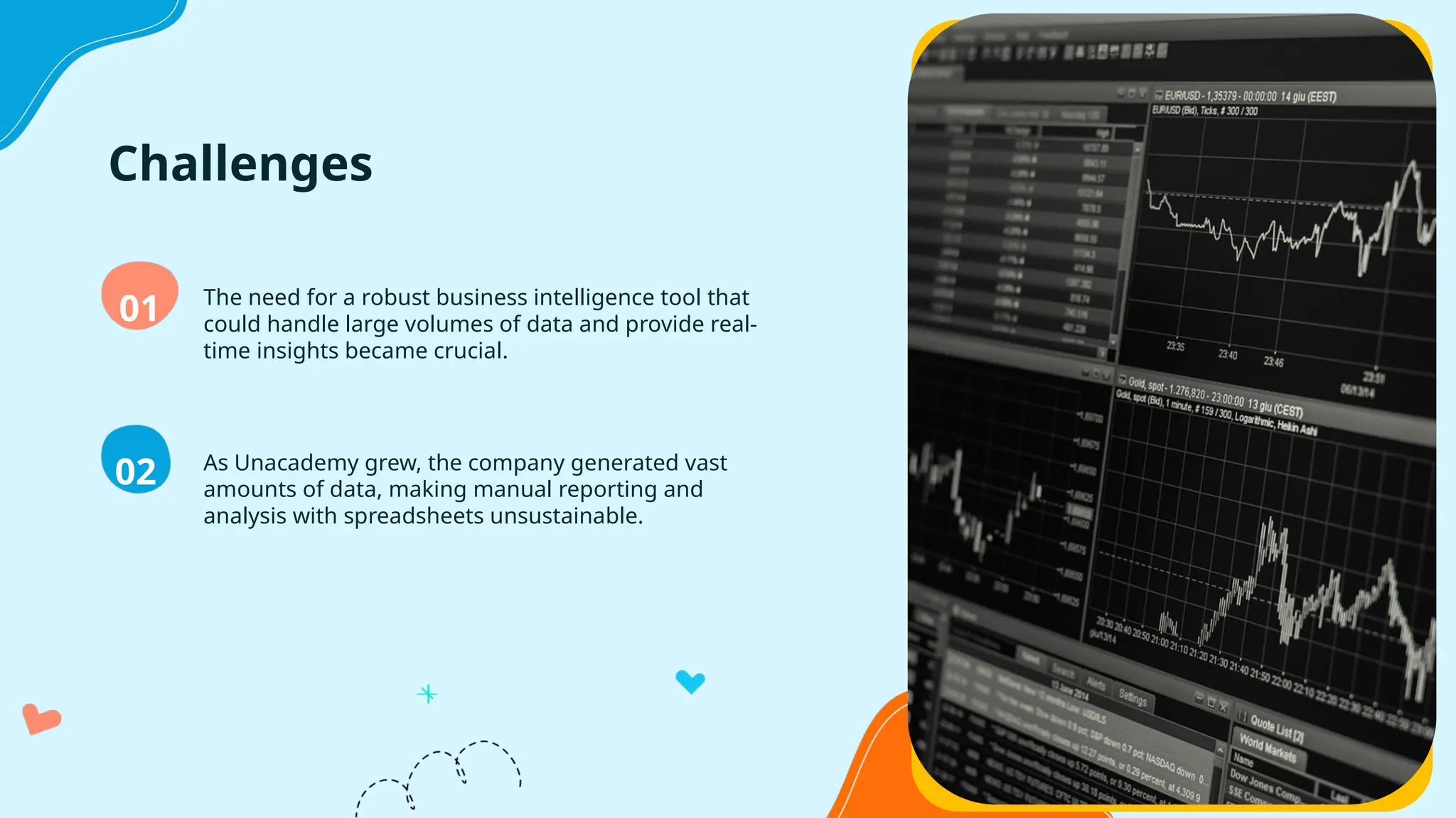 Unacademy Success Story to enhance decision-making | PPTX