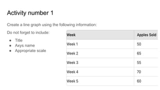 Line graphs for secondary students..pptx