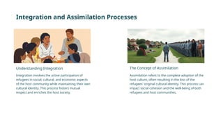 Untitled presentation of migrtion template.pptx | Political Issues ...