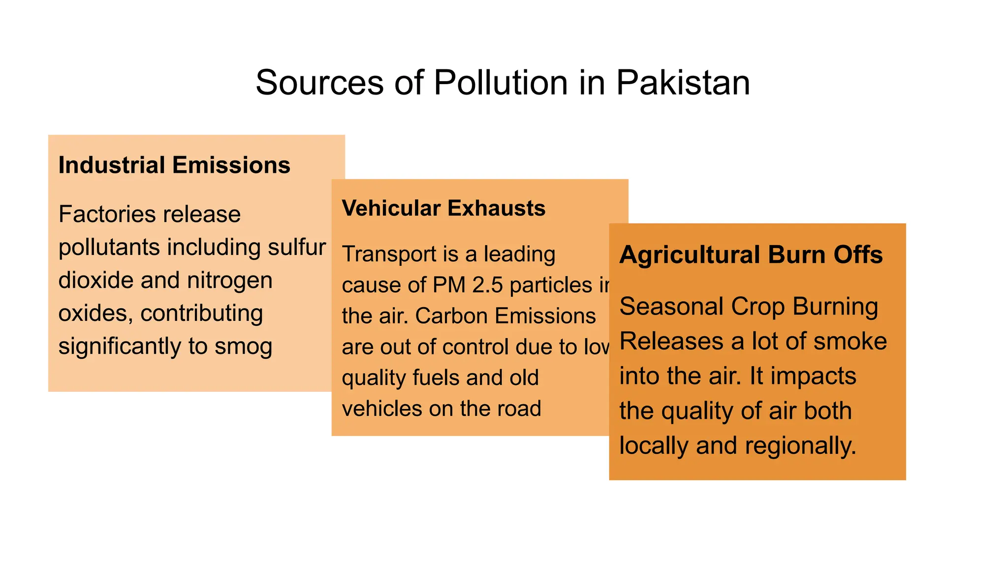 Smog: A leading cause of Air Pollution in Pakistan. | PPTX