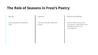 Themes of Nature in Robert Frost's Poetry.pptx