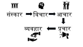 5 Dimensions of life you need to know to achieve success in life | PPT