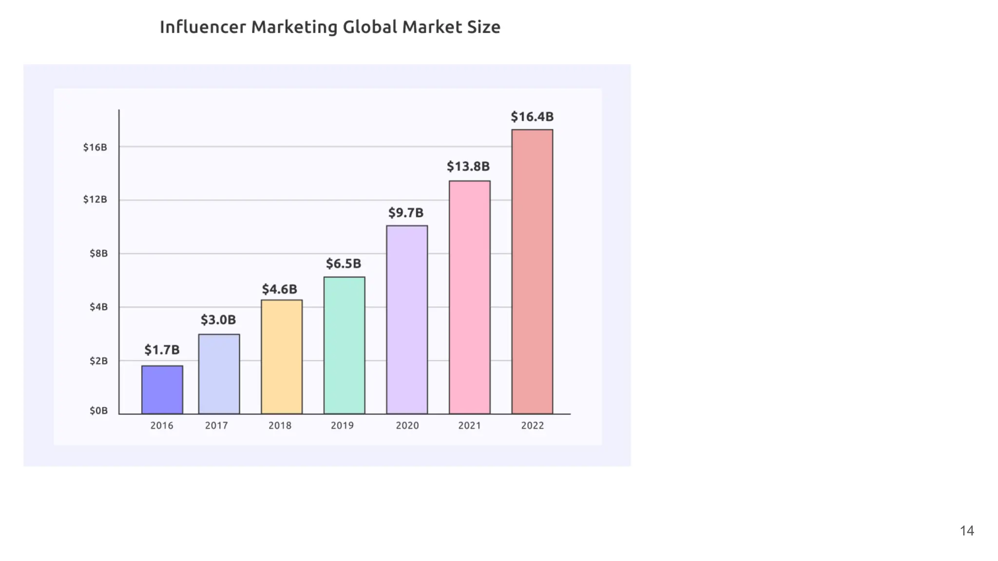 The Rise of influencer marketing presentation | PPT