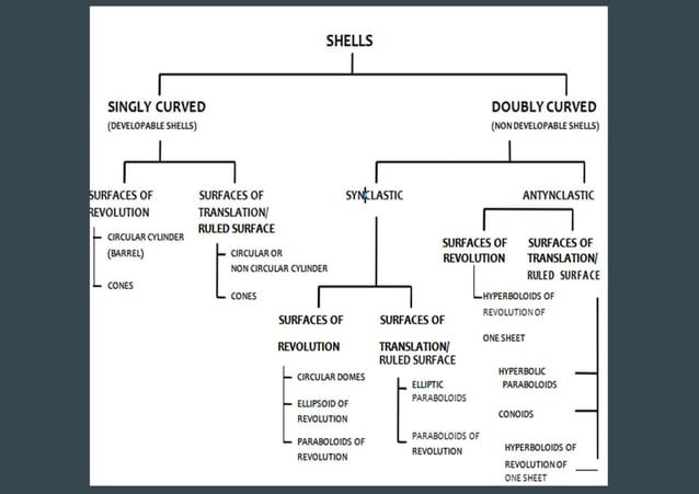 Untitled presentation.pptxefefefefefefefef | PPT