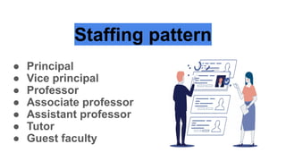 Staffing pattern in nursing College ppt presentation | PDF