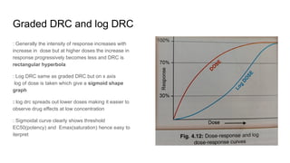 Dose response curve presentation and all | PPTX