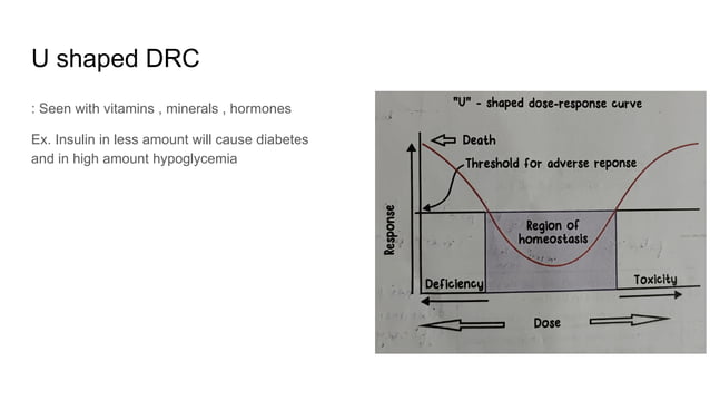 Dose response curve presentation and all | PPTX