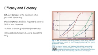 Dose response curve presentation and all | PPTX