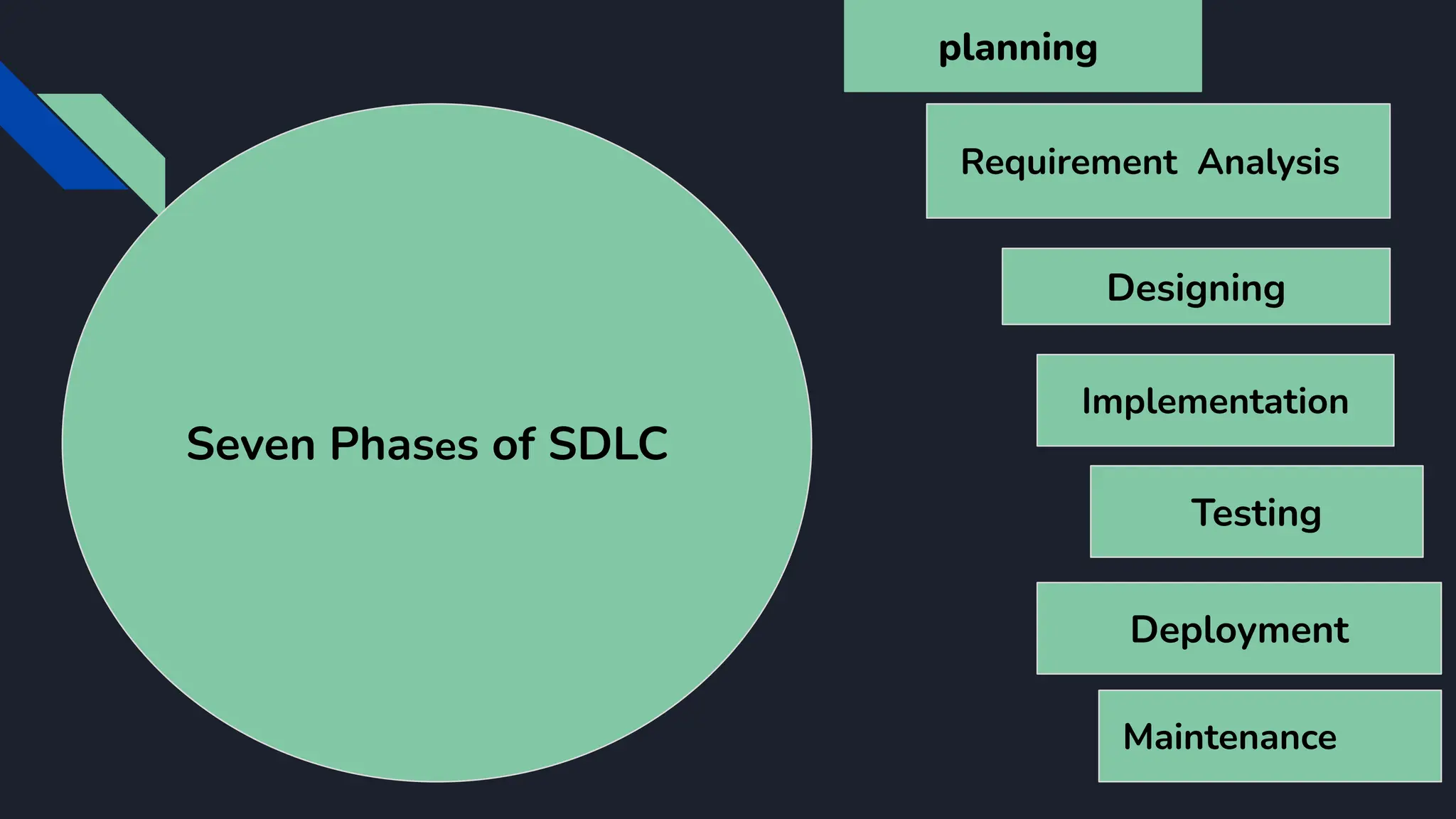 software development process or phases (SDLC) lifecycle | PDF