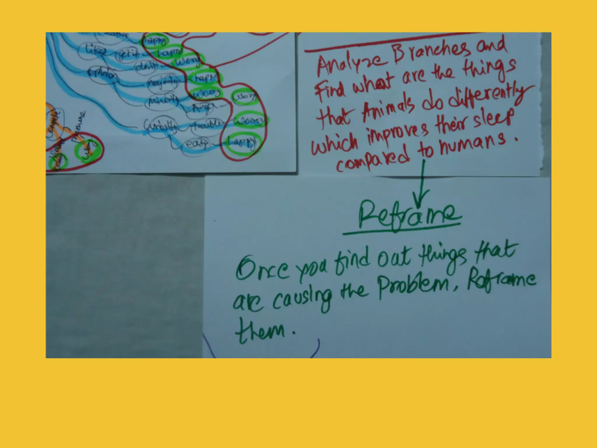 Reverse Mind-Mapping | PPT