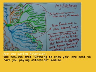 Reverse Mind-Mapping | PPT