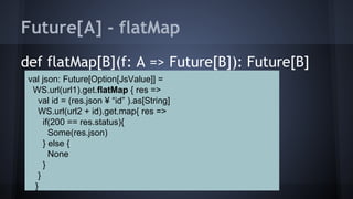 Reactive programming | PDF