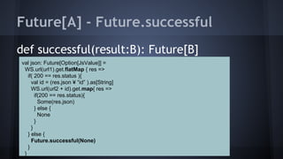 Reactive programming | PDF