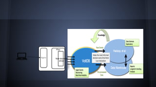 Reactive programming | PDF