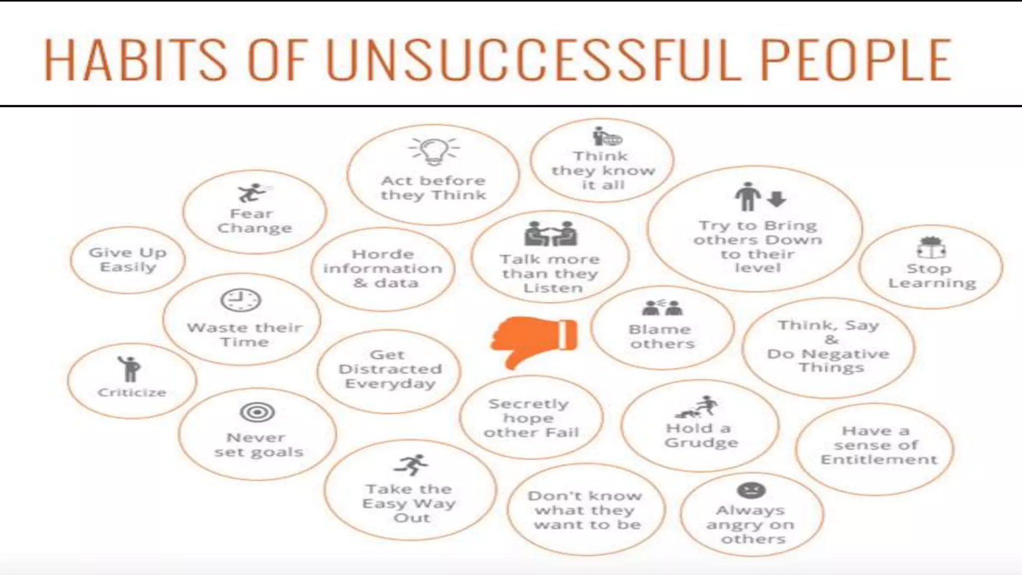 Successful People Vs Unsuccessful People | PPT