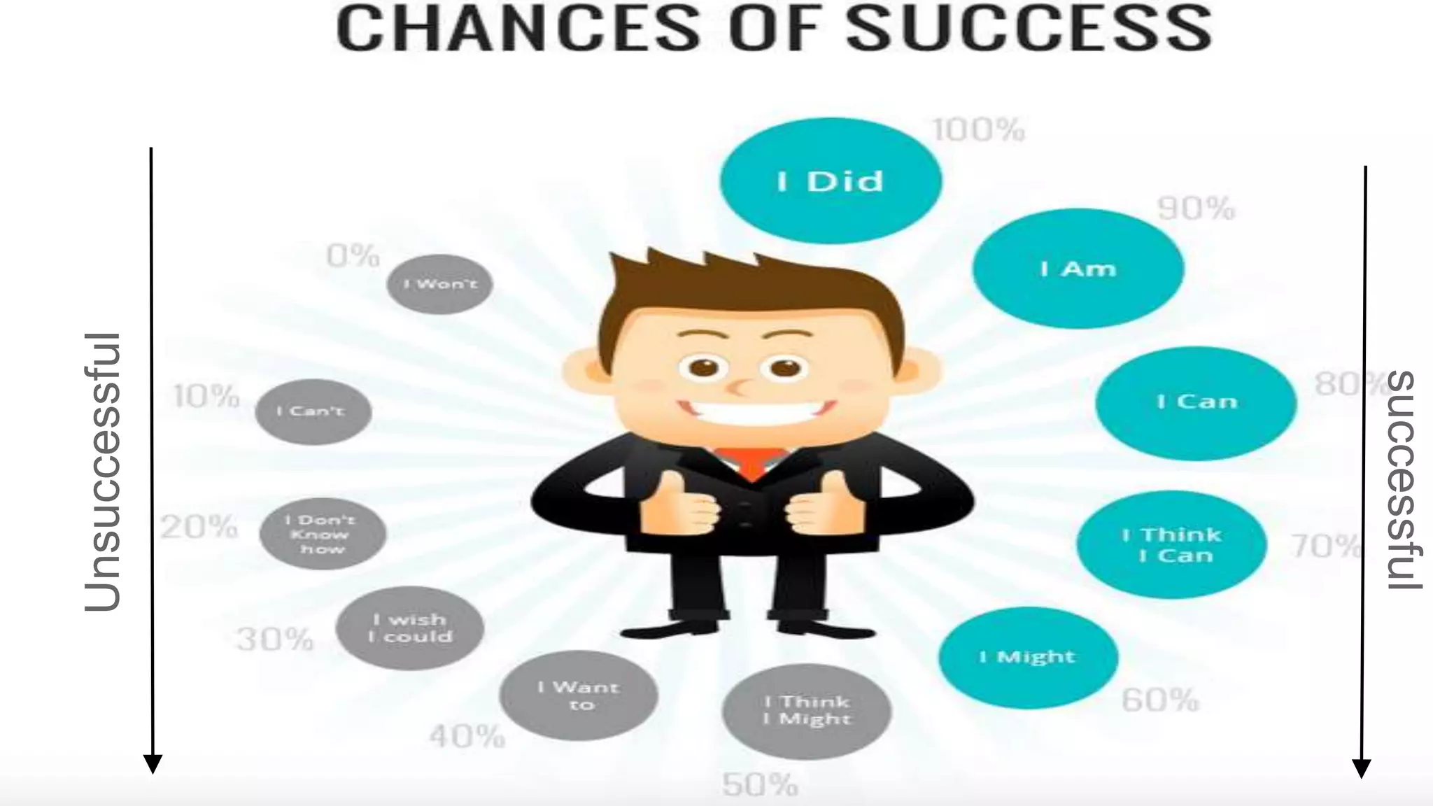 Successful People Vs Unsuccessful People | PPT