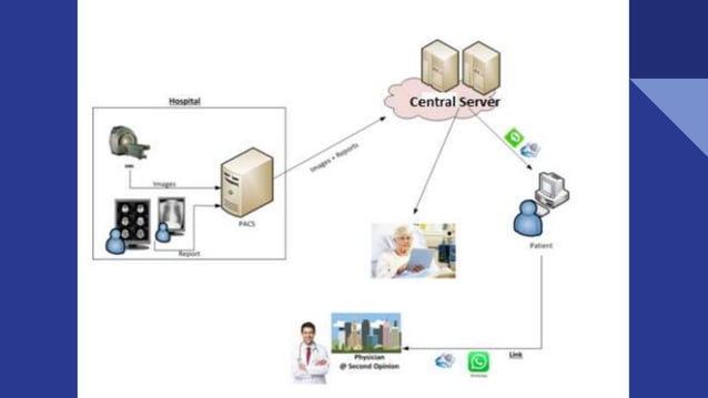 Radiology Information System (RIS)