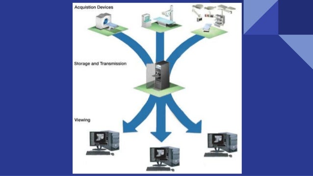 Radiology Information System (RIS)