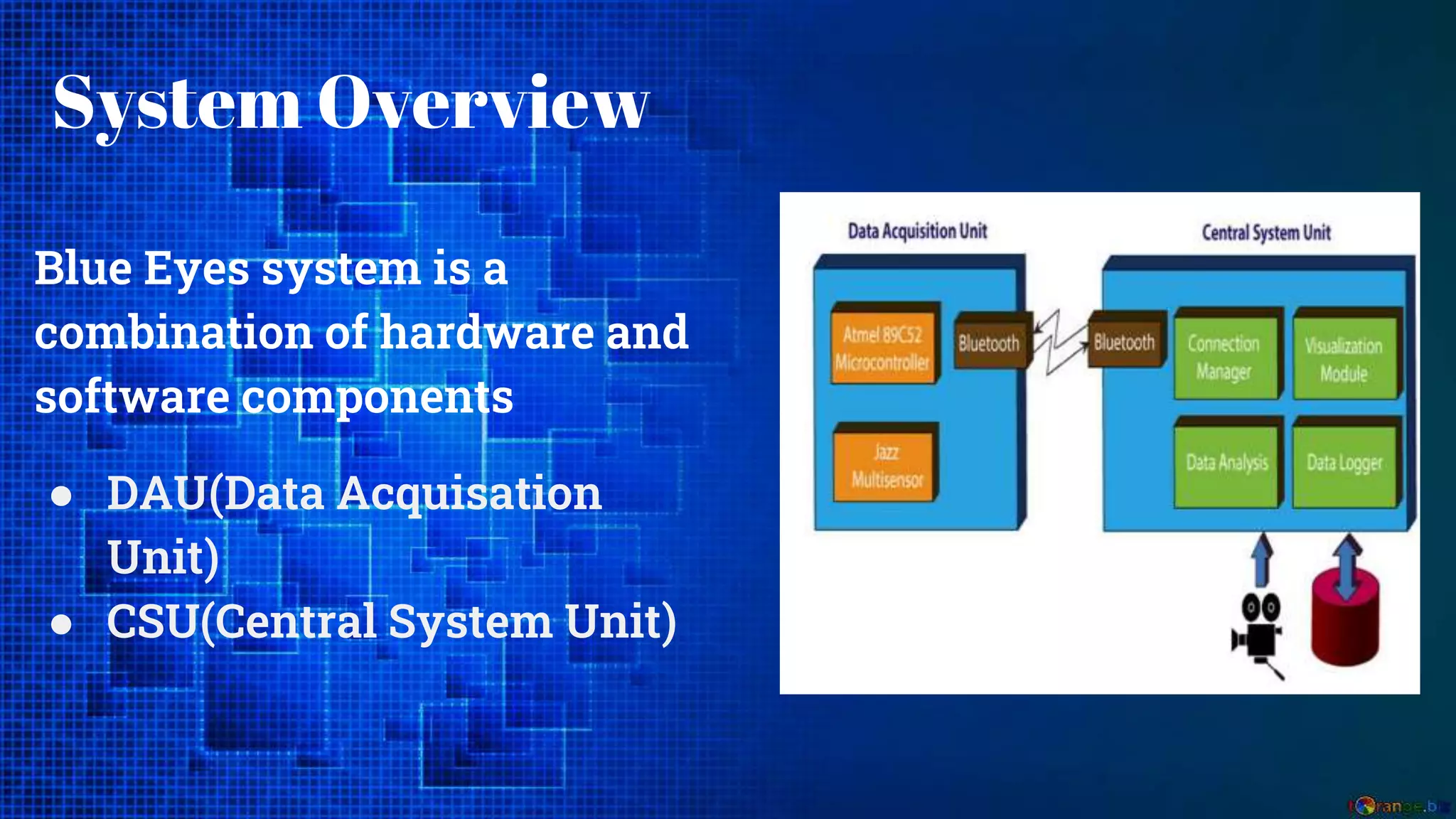 Blue Eyes Technology PPT | PPTX