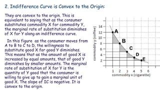 Indifference Curve Theory | indifference curve | indifferece curve ...
