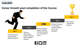 Linux Training in Noida | PPTX