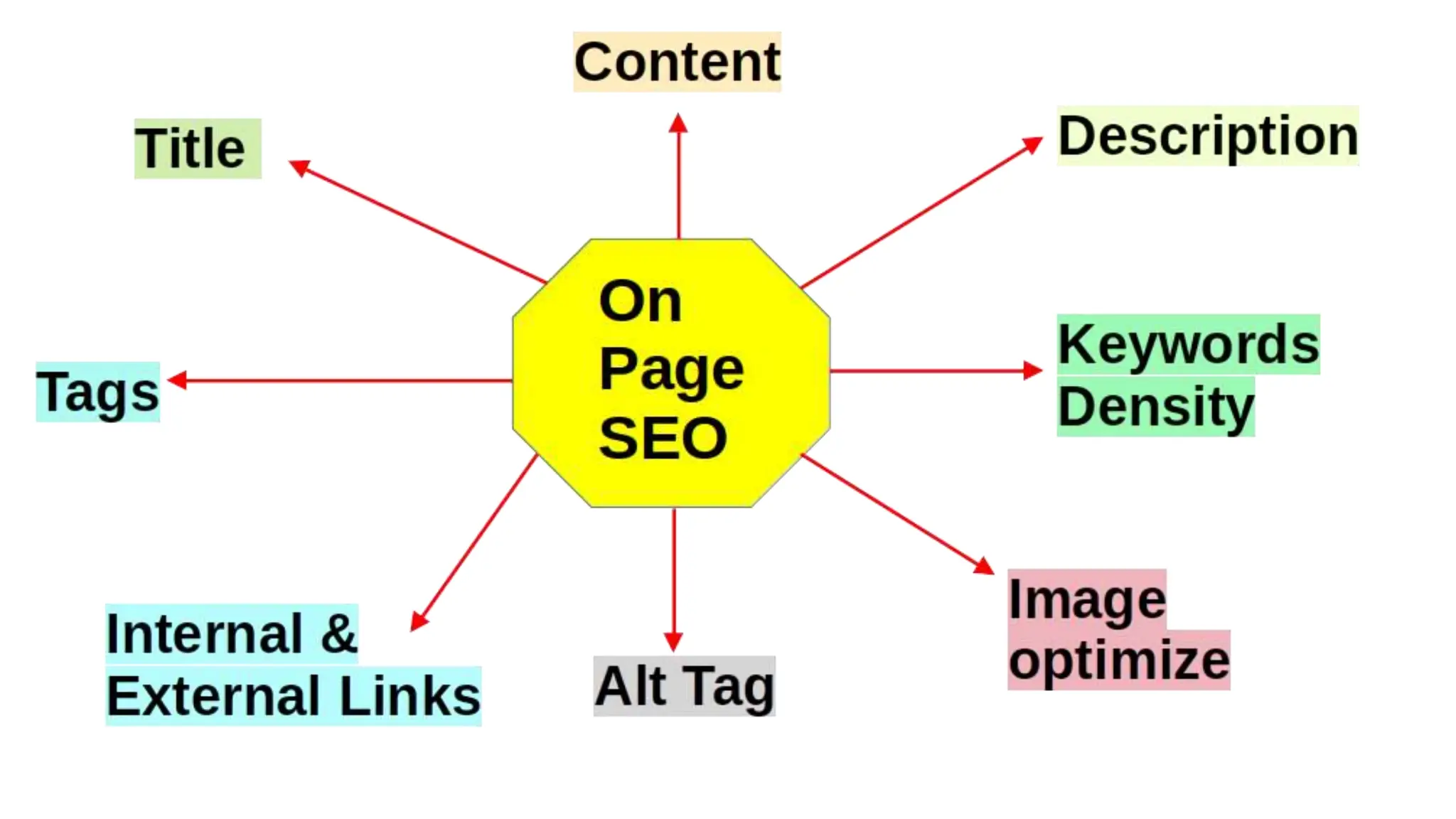 Digital Marketing : The Key Components of Digital Marketing | PPTX