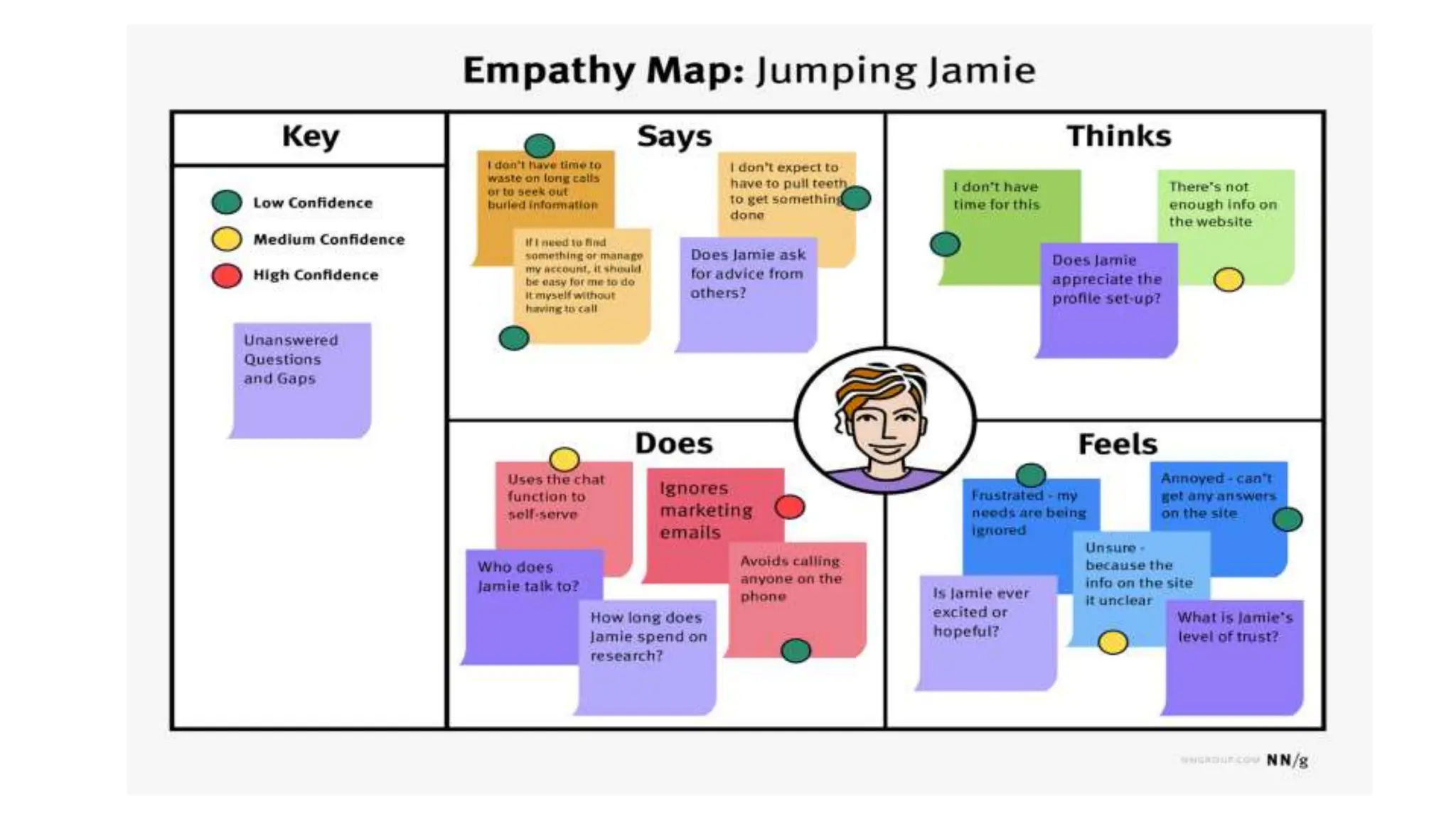 web essential unit 4 brief intro given details | PPTX