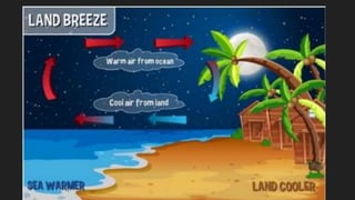 HEAT Temperature and thermometers heat transfer(Class 7 NCERT)Cbse .pptx