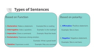 Types of Sentences and the transformation among them .pptx