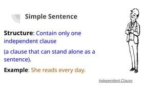 Types of Sentences and the transformation among them .pptx